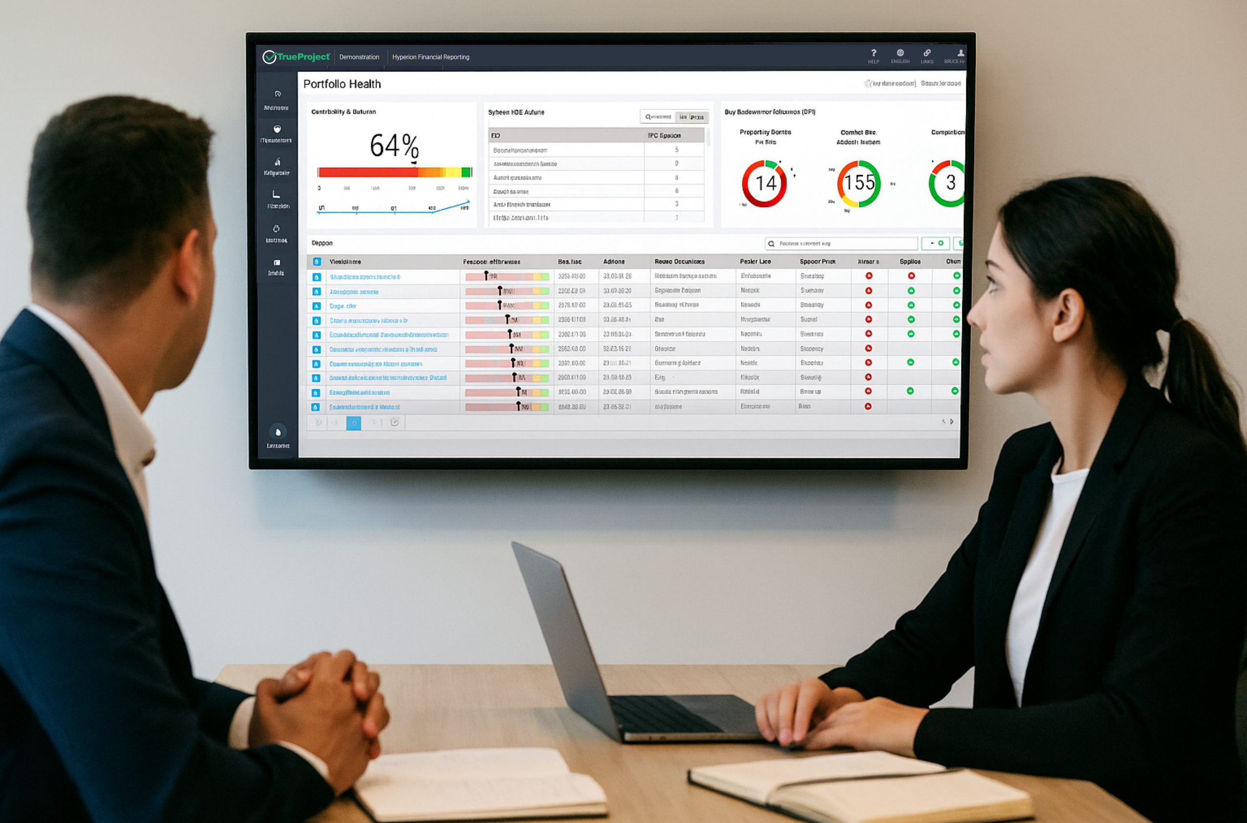 Elevate SDLC with Predictive Intelligence | TrueProject